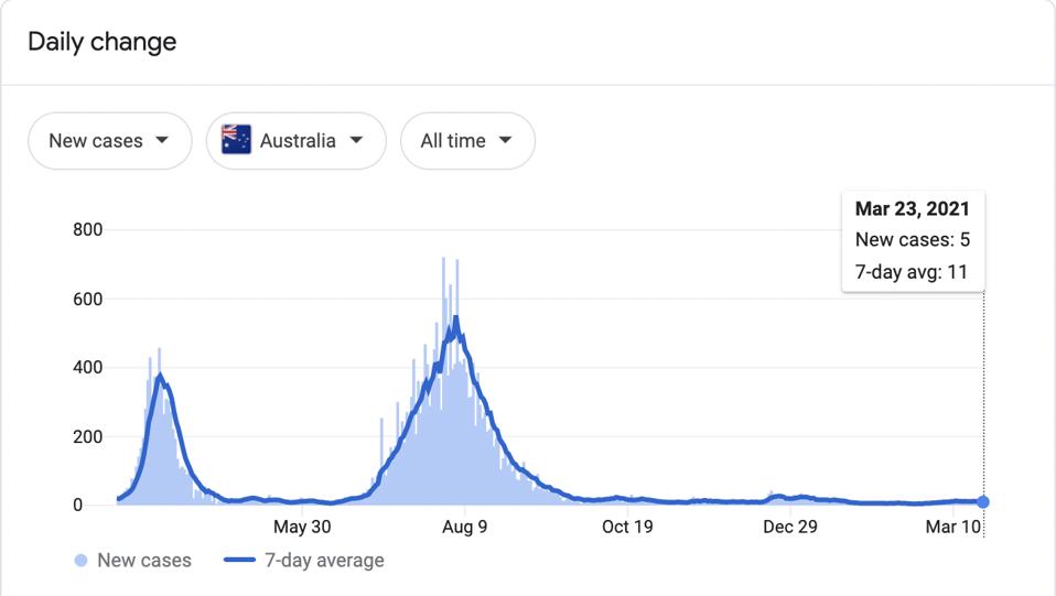 What Can We Learn From Australia’s Covid-19 Response? – ACCESS Health ...