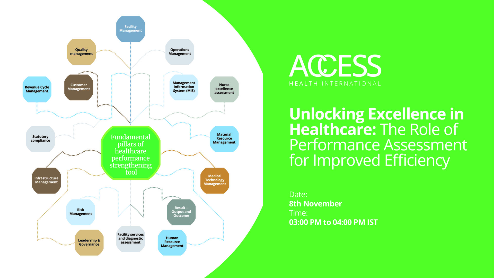 Unlocking Excellence in Healthcare: The Role of Performance Assessment ...